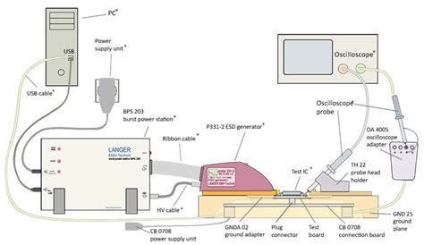 Langer Emv P331 2 Set Esd Pulse Injection Iec 61000 4 2