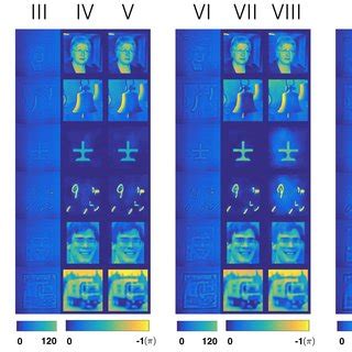 PDF Lensless Computational Imaging Through Deep Learning