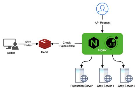 可以在 nginx 中运行 javascript，厉害了！ njs
