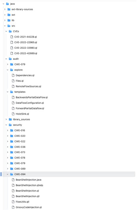 Announcing Codeql Community Packs The Github Blog