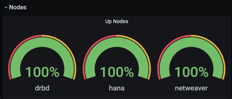Clusterlabs Ha Multi Cluster Overview Dashboard Incorrect Results