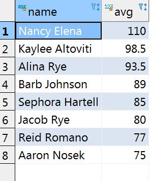 Solved Write A SQL Query That Find The Average Grade For Chegg