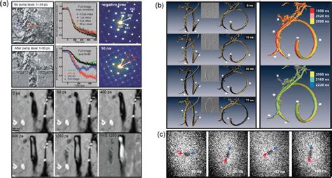 Imaging The Ultrafast Dynamics In Uem A Direct Imaging And Electron