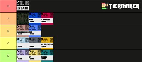 SCP Keycards Tier List Community Rankings TierMaker