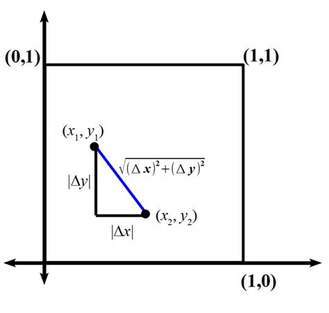 Distance Between Two Random Points In A Square Sunday Puzzle Mind