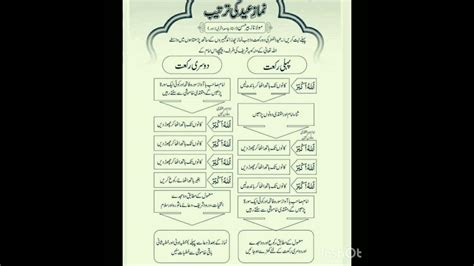 عید الفطر کی نماز کا طریقہ Youtube