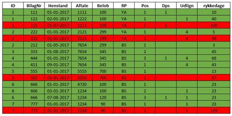 R Keep Row From Duplicates Several Columns Based On Condition Stack Overflow