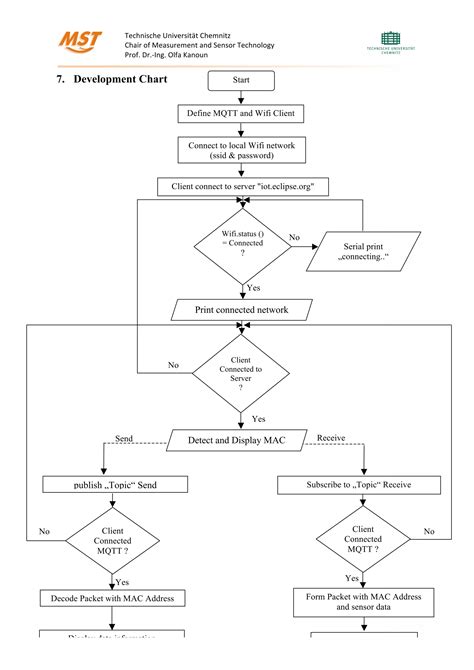 wifi mesh network esp32 mstar and mesh topology pdf internet of