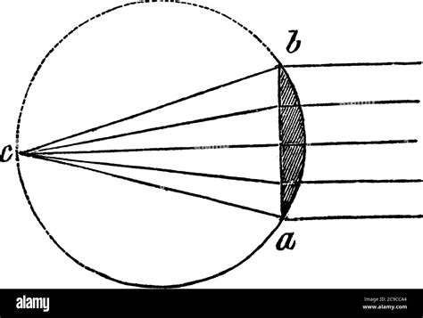 Plano Convex Vs Biconvex