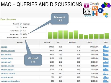 Multi Attitude Attribute Model Example Tora