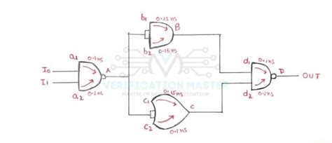 Introduction To Static Timing Analysis Vlsi Master