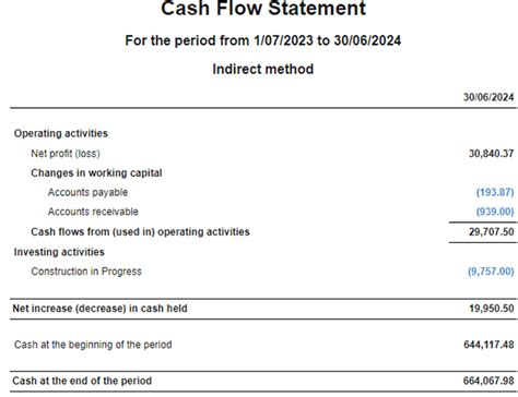 Direct Method Cash Flow Statement Not Reporting Correctly Manager Forum