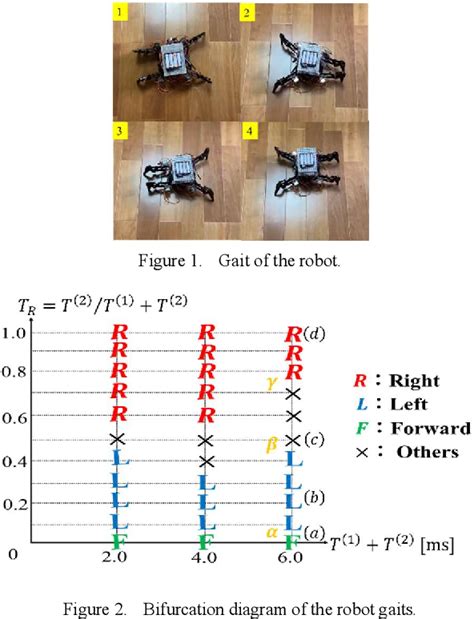 Figure 1 From A Chopper Type Mixed Gait Controller Based On Ergodic