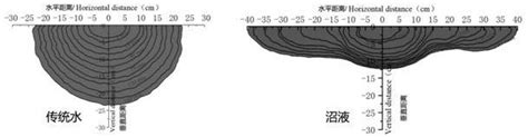 一种沼液滴灌管道系统布设优化方法