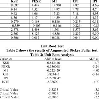 Descriptive Statistic Download Table
