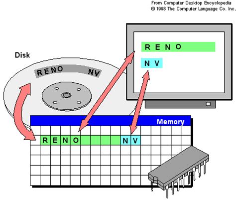 Disk Drive Terms And Concepts