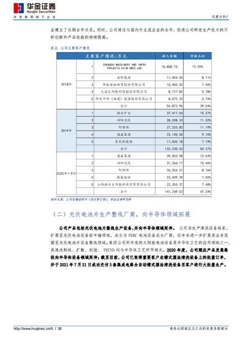 捷佳伟创 全面布局满足客户需求，产业化验证提高竞争力 211125pdf 先导研报