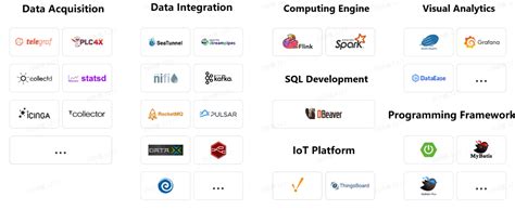 Overview Iotdb Website