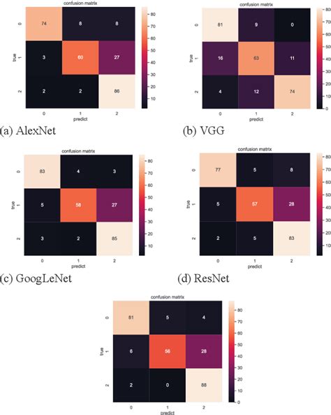 Figure 1 From Underwater Acoustic Image Classification Based On Image