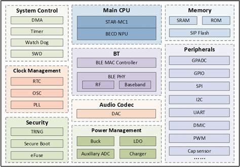 BES2710 产品和应用 恒玄科技BestechnicLeading Supplier of Wireless Ultra