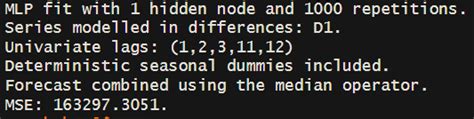 Time Series Mse On Cross Validation Of Mlp Cross Validated