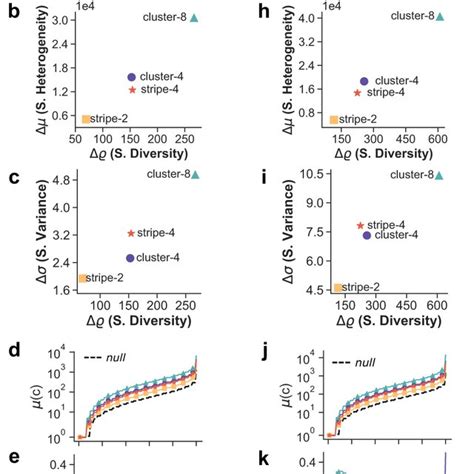 dependence of class coverage times on domain shape and size and shape