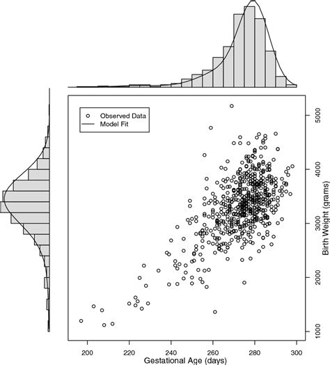A Bayesian Latent Variable Mixture Model For Longitudinal Fetal Growth Semantic Scholar
