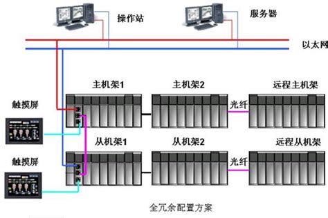 Na400plc冗余系统介绍 专业自动化论坛 中国工控网论坛