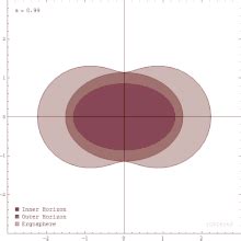 Black Hole Wikipedia
