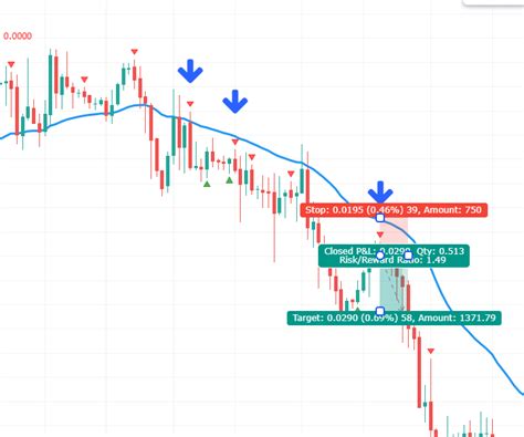 Futures Trading Strategies The Ultimate Guide