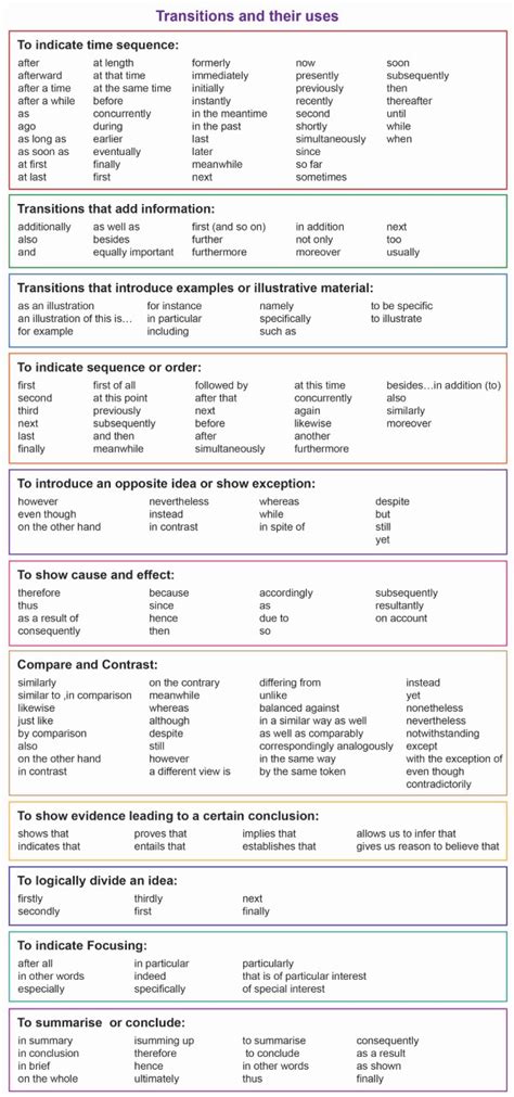 Transitions And Their Uses Writing Strong Paragraphs LibGuides At University Of Newcastle
