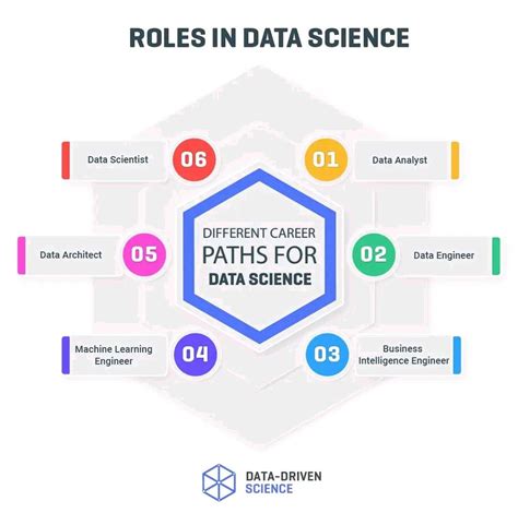 Mayur Korde On Linkedin Data Ai Business Work Design Datascience