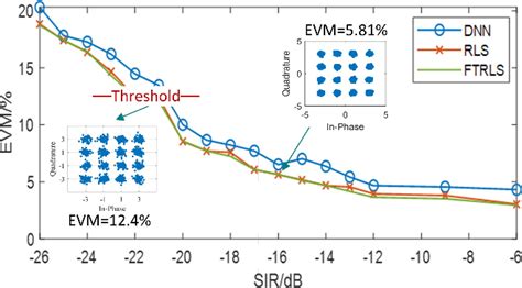 Figure 1 From A Fiber Transmission Assisted Fast Digital Self Interference Cancellation For
