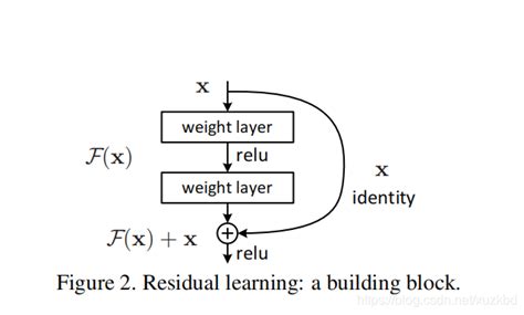 （五）深度学习入门之使用resnet对图像进行简单分类cifar10数据集resnet数据集怎么处理 Csdn博客
