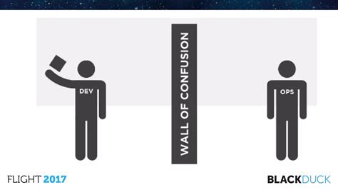 Devsecops The Open Source Way Pdf Web Development Internet