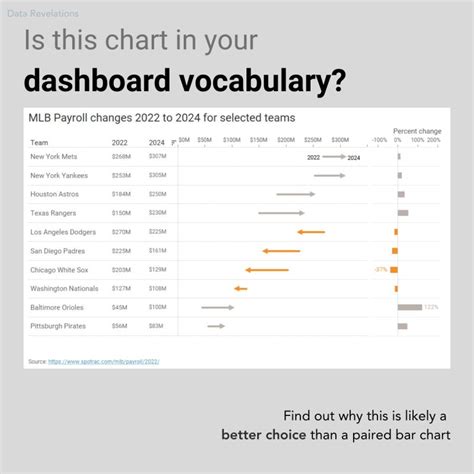 Dashboard Tableau Powerbi Sigma Steve Wexler 24 Comments