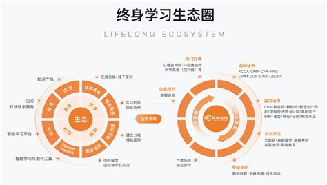 在高顿教育工作的收入水平怎么样？ 知乎