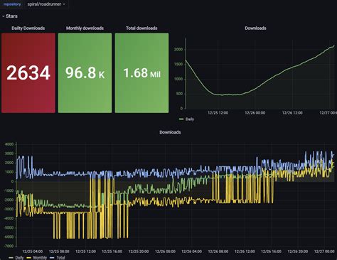 Github Metrixiopackagist Provides Metrics On The Popularity And