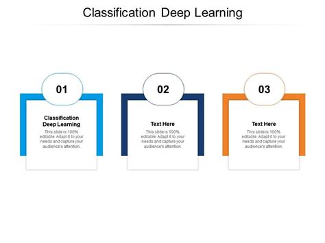Classification Deep Learning Ppt Powerpoint Presentation Templates Cpb