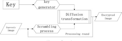 figure 1 from an chaos image encryption algorithm based on binary