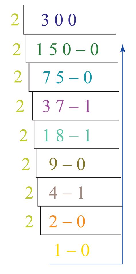 What Is Number System Definition Types Examples Conversion Images