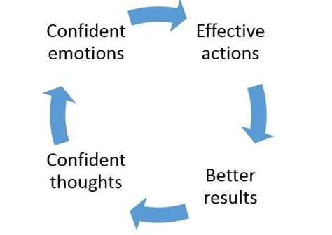 Continuous Improvement Training Course Corporate Coach Group