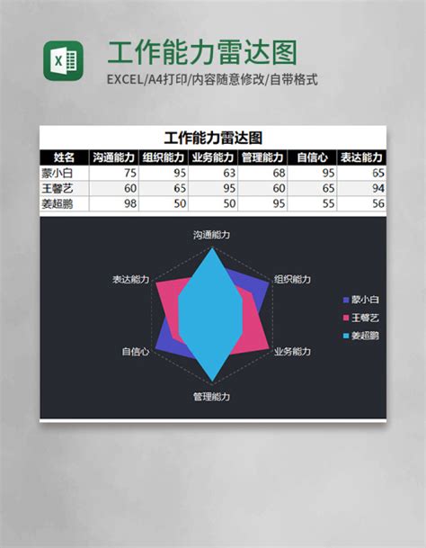 工作能力雷达图execl模板 Excel表格 【ovo图库】