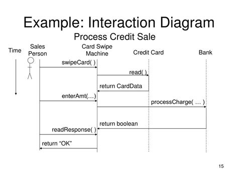 ppt cs210 intermediate computing with data structures java