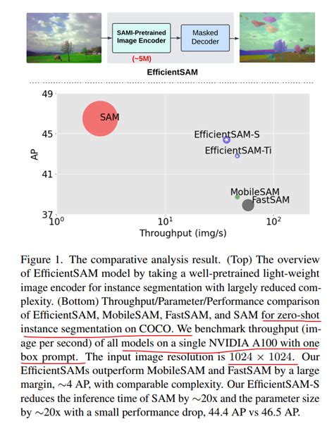 Segment Anything：SAM系列模型（SAM、EfficientSAM、MobileSAM、MobileSAM-v2、FastSAM）-CSDN博客