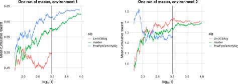 rate adaptive model selection over a collection of black box contextual