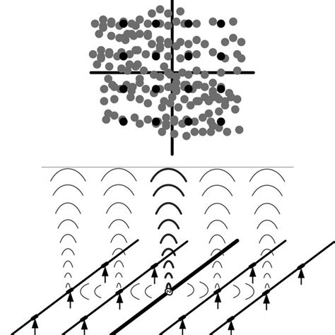 Arbitrary Signal Modulation Download Scientific Diagram