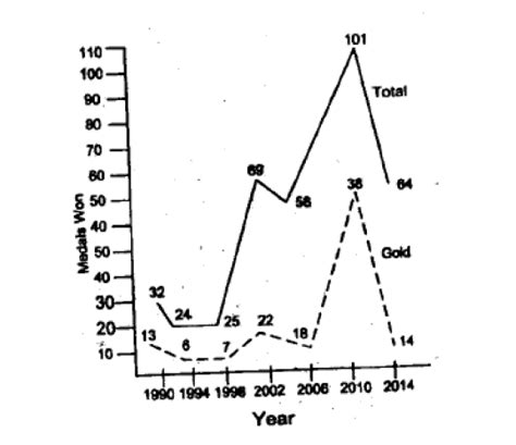 Previous Year Questions Pyq 2015 June Csir Net Life Sciences Triyambak Life Sciences