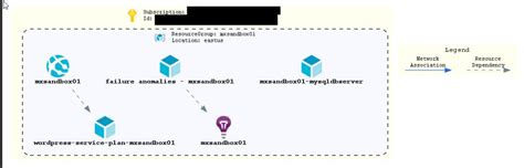 max trinidad the powershell front a little of everything about