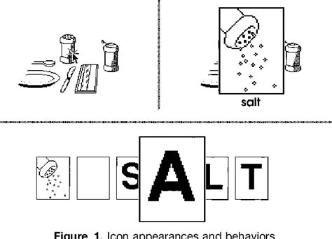 Figure 1 From Improving Outcomes For Persons With Aphasia In Advanced